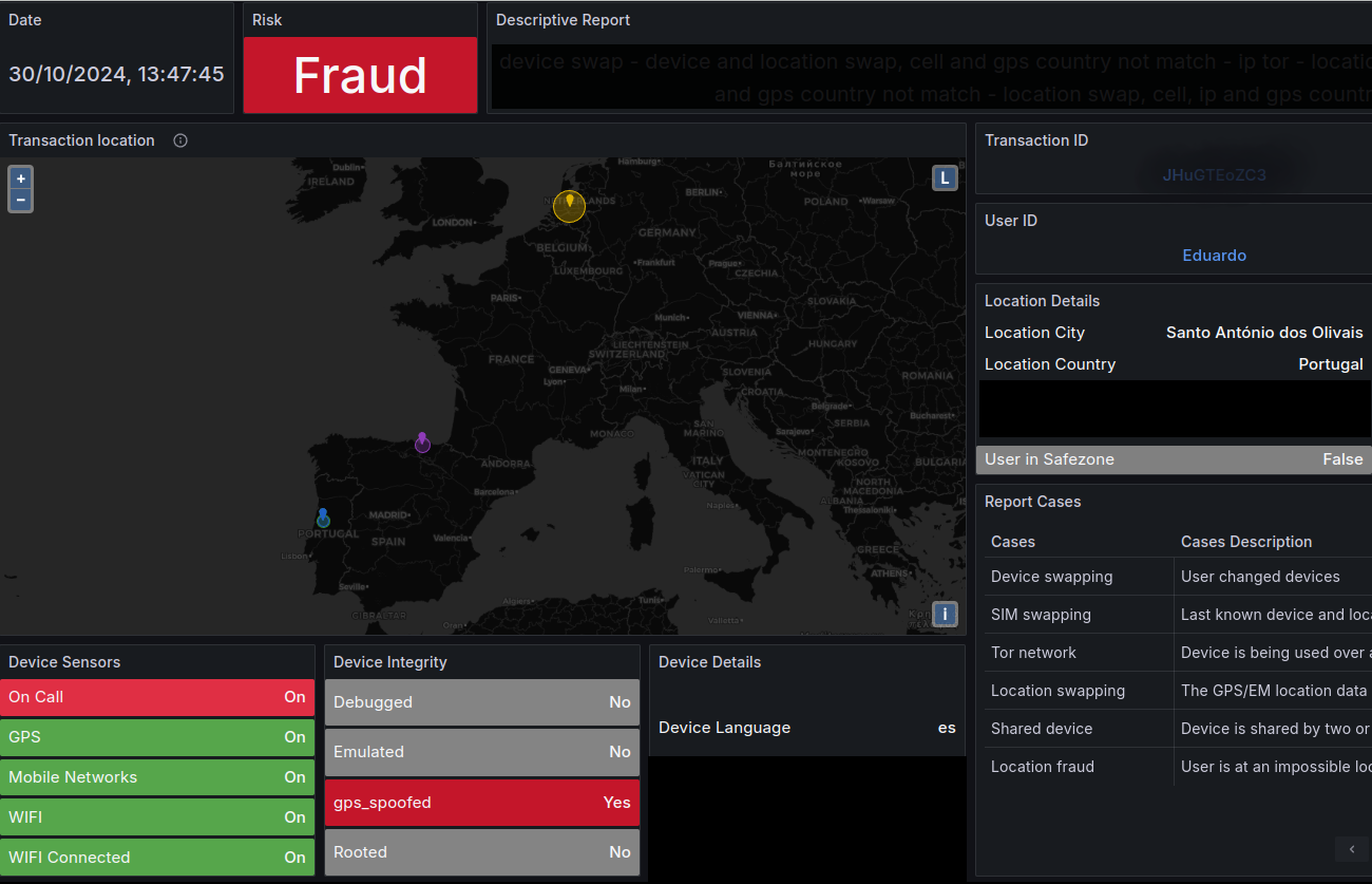 Fraud Detection Platform | Ironchip