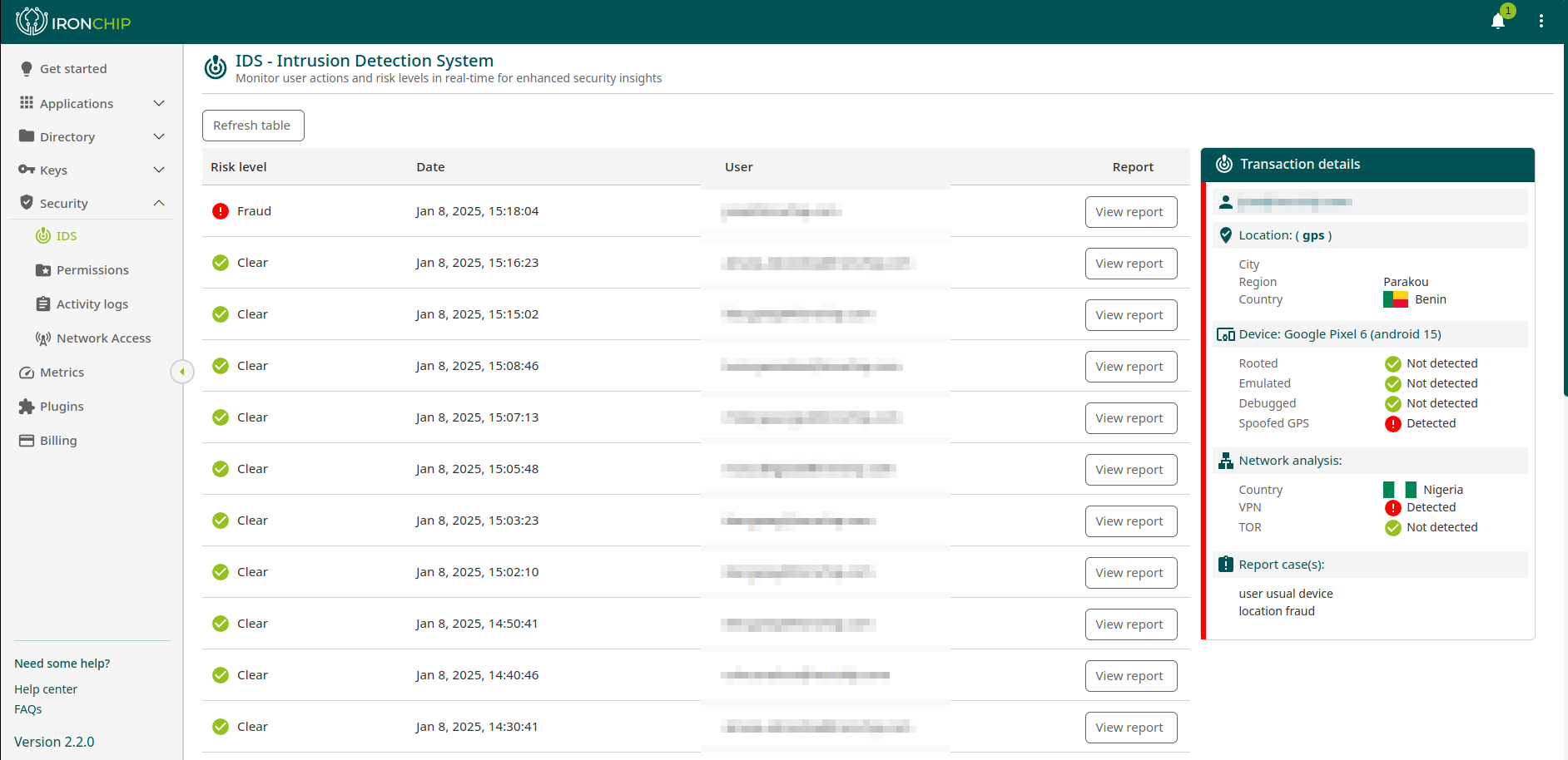 Identity Threat Detection & Response | Ironchip